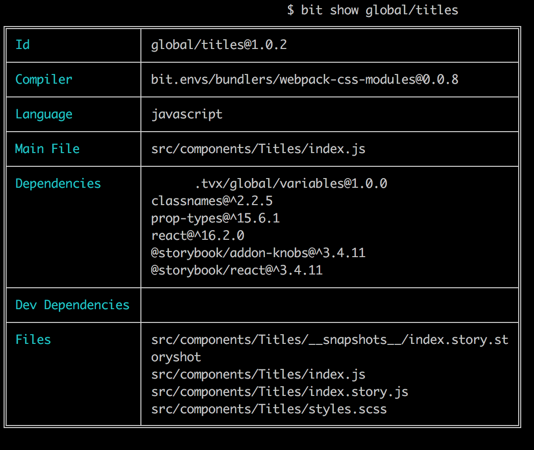 Sharing React Components Using Bit — A Quick Guide — Part Two Sass Variables By Giorgos