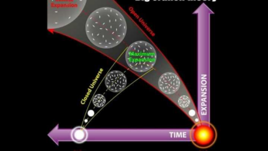 The cyclic model of the universe. By Nida Ghani | by Ascendance | Medium