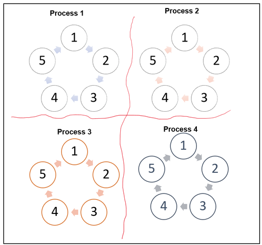 Integrating Pervasive computing with Robotic Process Automation | by ...