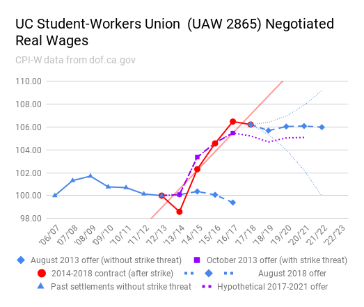 Rebuttal to “Real Talk on Real Wages” | by Kurt H | Medium
