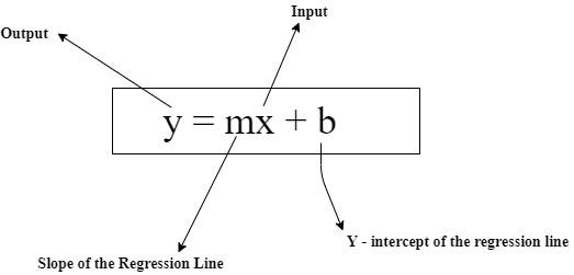 Simple Linear Regression. Intuition, Steps, Code | by Dhananjay ...