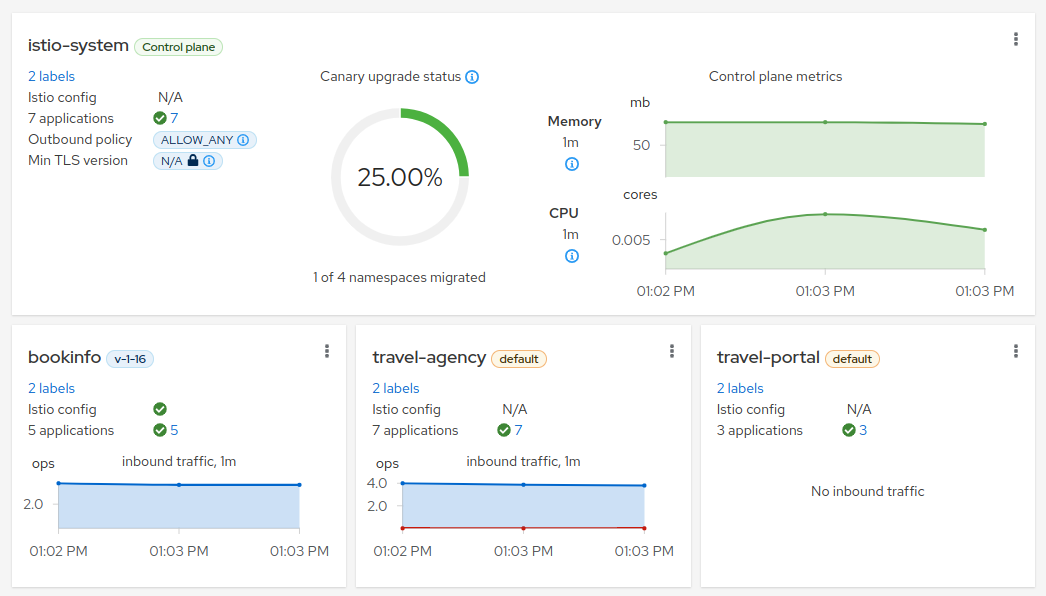 Istio’s canary upgrade assistance with Kiali | by Leandro Beretta ...