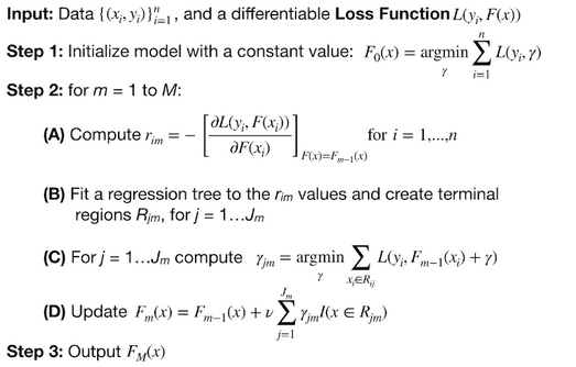 A Beginner’s Guide for Gradient Boosting | by skilltohire | Medium