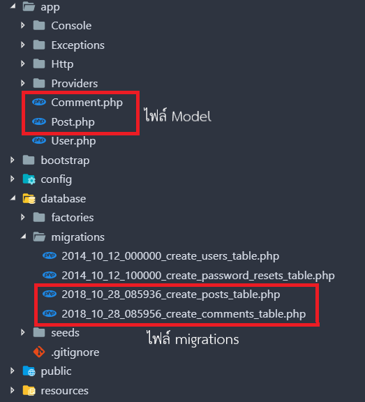 ⚡ Angular 7 + Laravel 5 for Web App 1 ⚡ | by Sirichai Yaemket | Medium