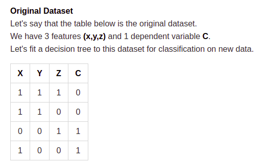 Decision Trees For Classification (ID3)| Machine Learning | by Ashwin ...