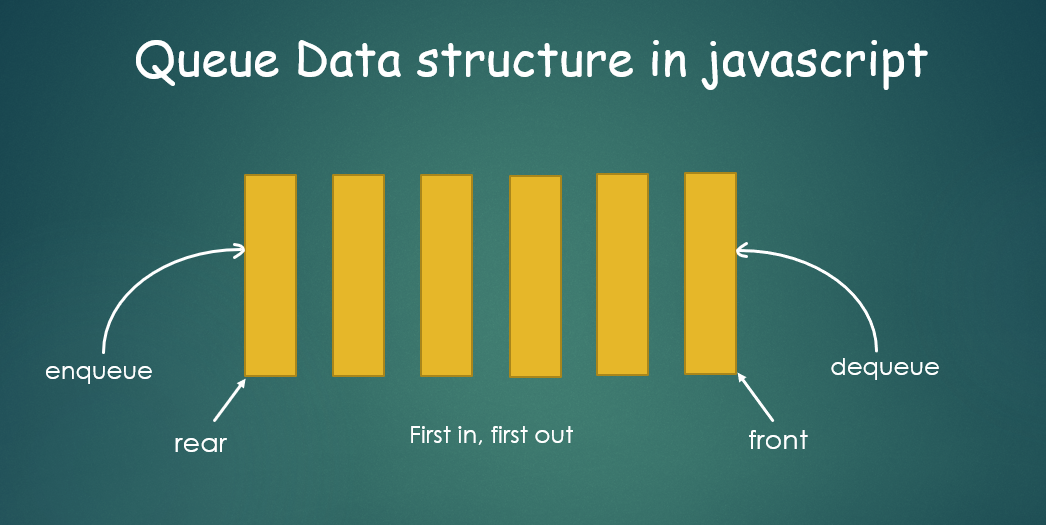 Part 2— Queue Data Structure in js | by Tanvi Bhatia | Medium