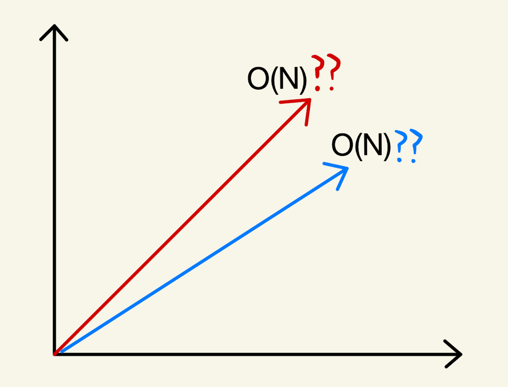 Can One Linear Function be Faster Than Another? | by Sean LaFlam | Geek ...