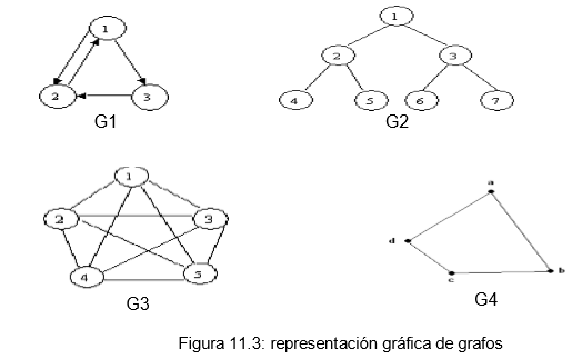 Capítulo 11: TEORIA DE GRAFOS. 11.1 Introducción | by Matematicas Discretas | Medium