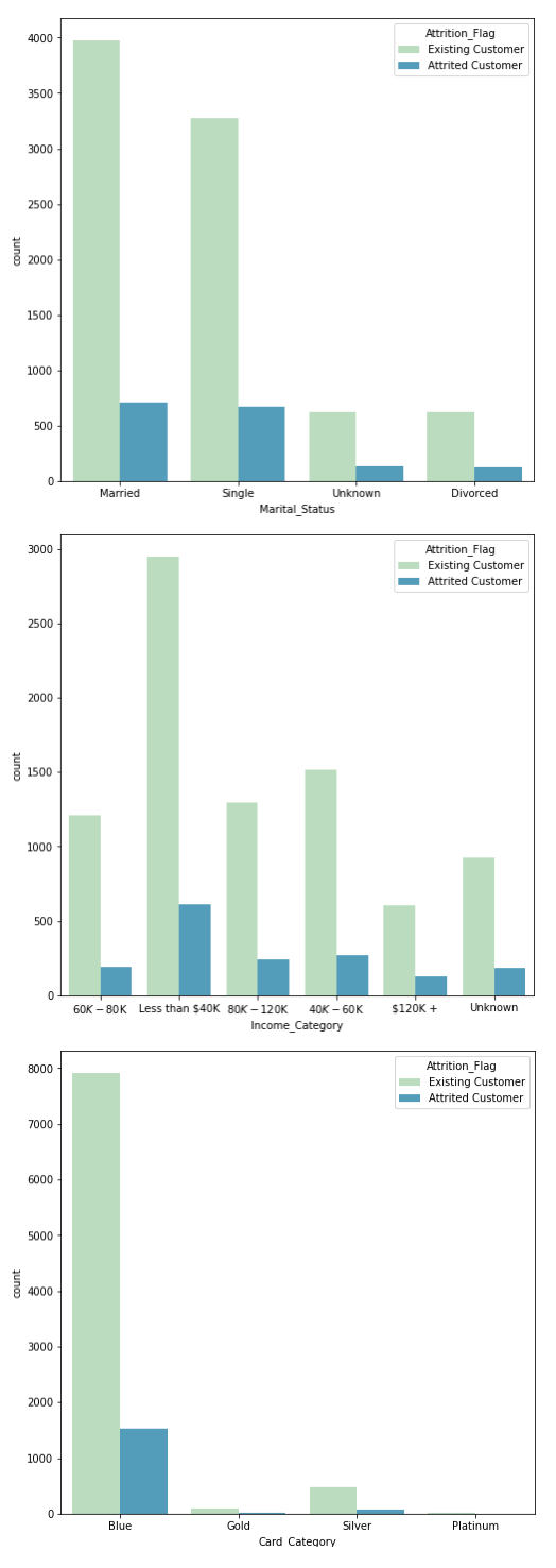 Feature Selection and EDA in Machine Learning | by Destin Gong ...