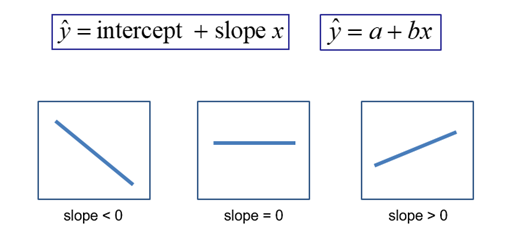 Supervised Machine Learning. MACHINE LEARNING | by eccentric_data ...
