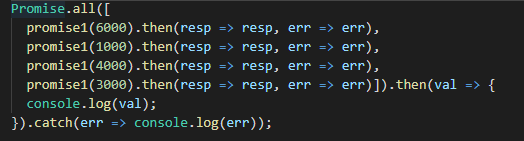Overview of Promise in Javascript | by Rohit Gupta | Medium