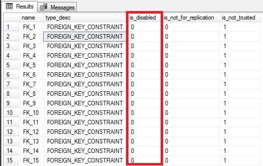 How to disable all foreign keys constraints in Microsoft SQL Server? | by Phatthara Bunluesin ...