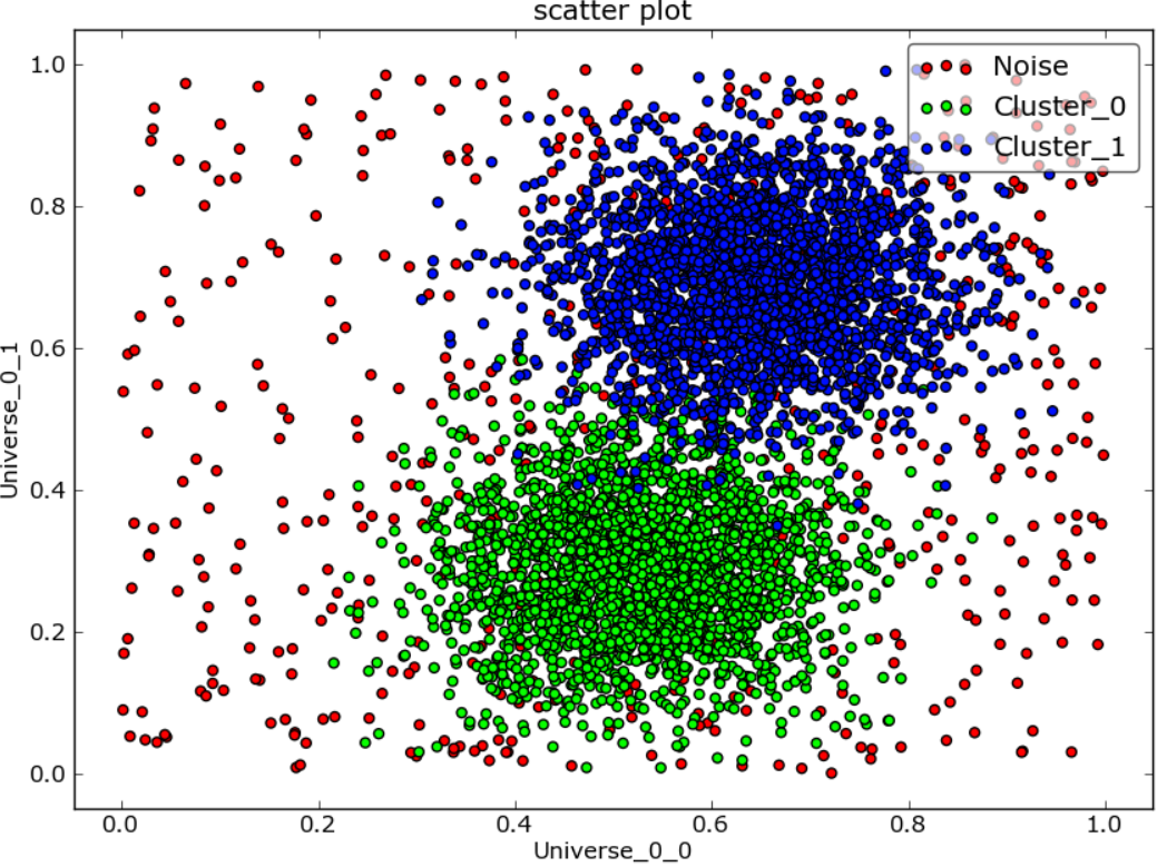 Why do we learn probability theories for machine learning? - Part Two ...