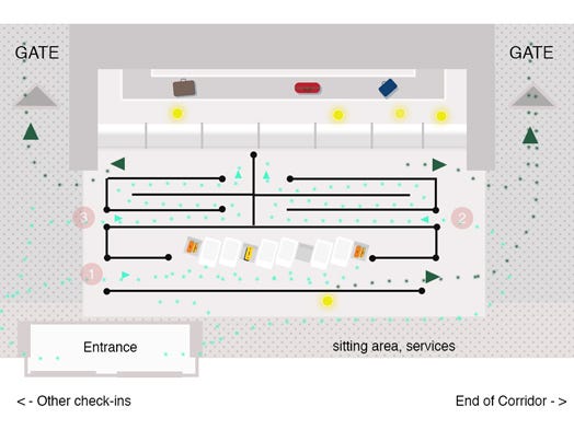 Mini Case Study: Airport Check-Ins | by Jae Salavarrieta | Prototypr