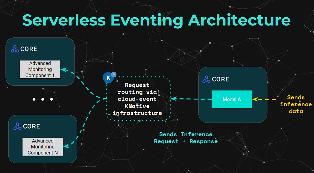 Production Machine Learning Monitoring Outliers Drift Explainers And Statistical Performance