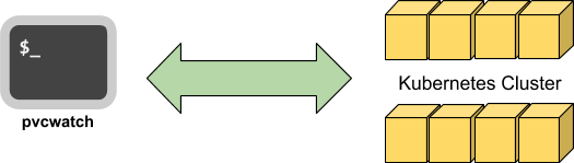Building Stuff With The Kubernetes Api Part 4 — Using Go By Vladimir Vivien Programming