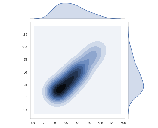 Data Visualization Using Seaborn. Seaborn is a Python data ...