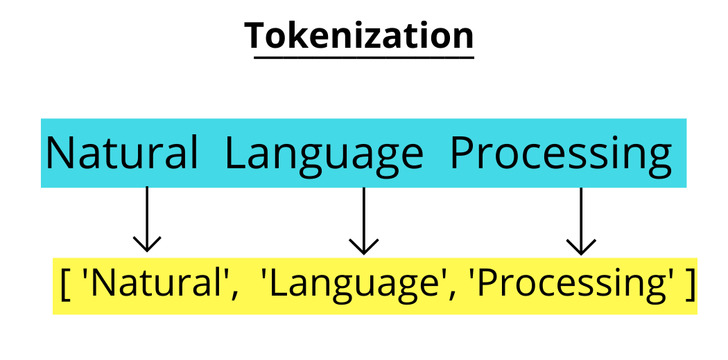 Tokenization Techniques in Natural Language Processing in Python | by ... Tokenization Techniques in Natural Language Processing in Python | by ...