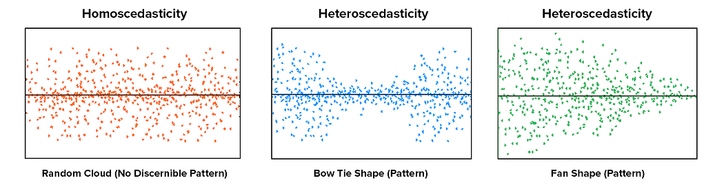 Your Guide to Linear Regression Models - KDnuggets