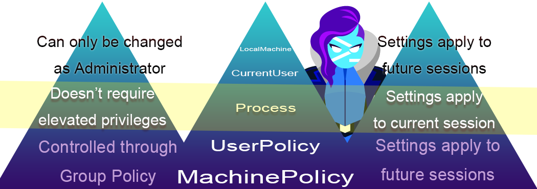 Understanding Powershells Executionpolicy And Scope Functionality 