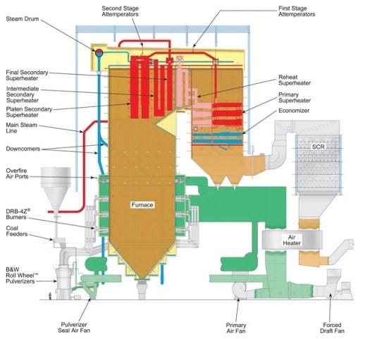 What is a Reheater in Boiler | by Aswini Palo | Medium