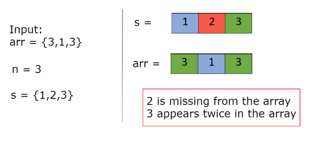Find Missing And Repeating. (Geeks for Geeks : Medium Level) | by Sukanya Bharati | Nerd For ...