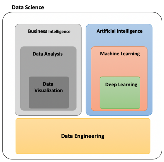 5 STEPS TO START CAREER IN DATA SCIENCE | by Bharathi Bolisheti | Medium