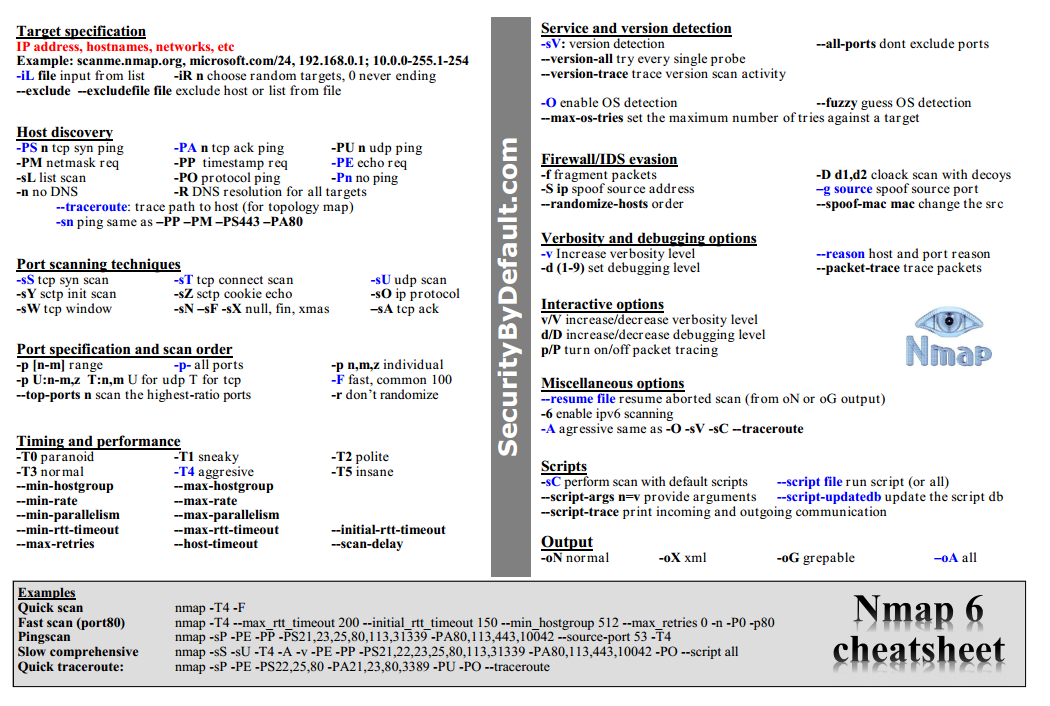 Cheatsheet Nmap 6 / Hping3 / Sqlmap | by Josmell Chavarri | Medium