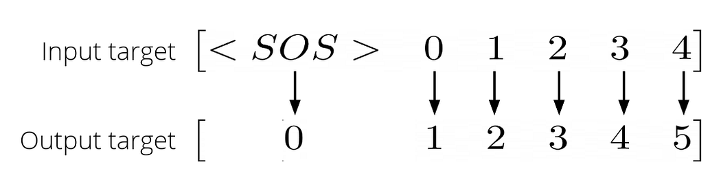 7. Transformer 이해하기 - PyTorch 딥러닝 챗봇