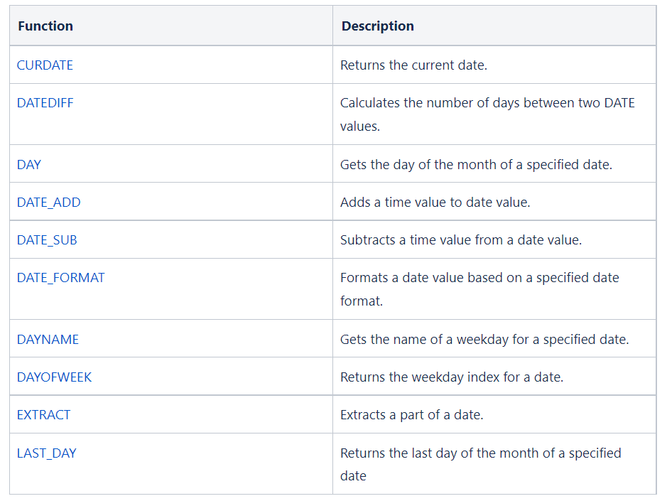 Mysql Functions All You Need To Know Cndro Website