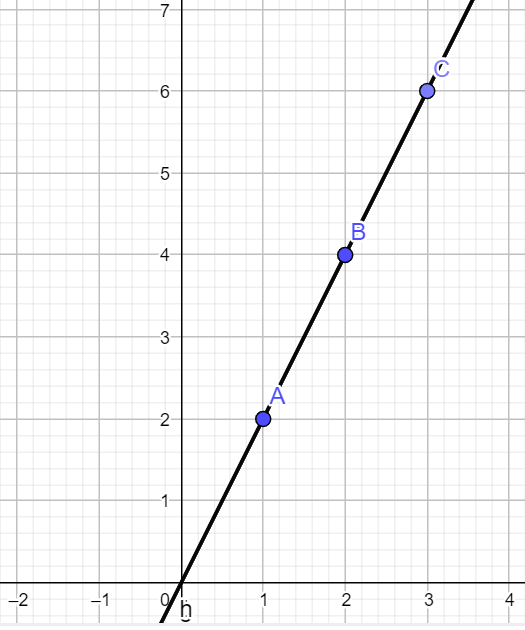 Why Do We Need an Intercept in Regression Models? | by Kaushik Jagini ...