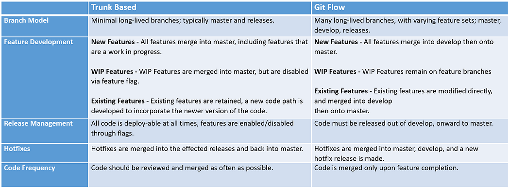 Blog posts around Oracle SOA Suite,Adobe Experience Manager(AEM ...