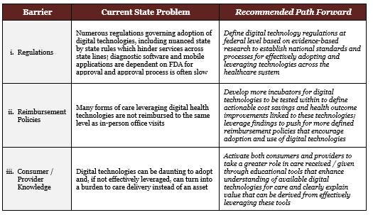 The Role of Digital Technology in the U.S. Healthcare Market | by Julia ...