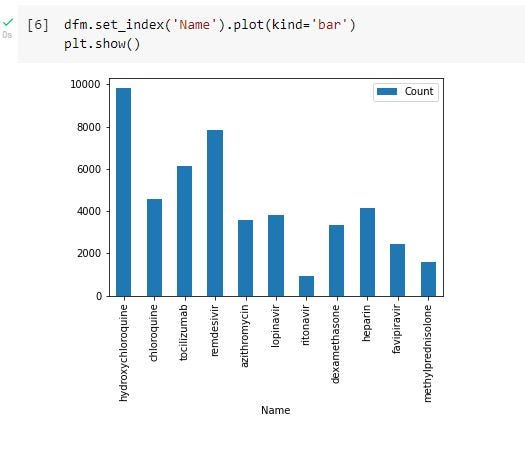 Analyzing COVID-19 Papers Using Python | by Natasha Newbold | Mar, 2022 ...