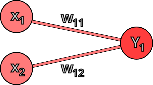 Understanding Neural Networks 2 The Math Of Neural Networks In 3