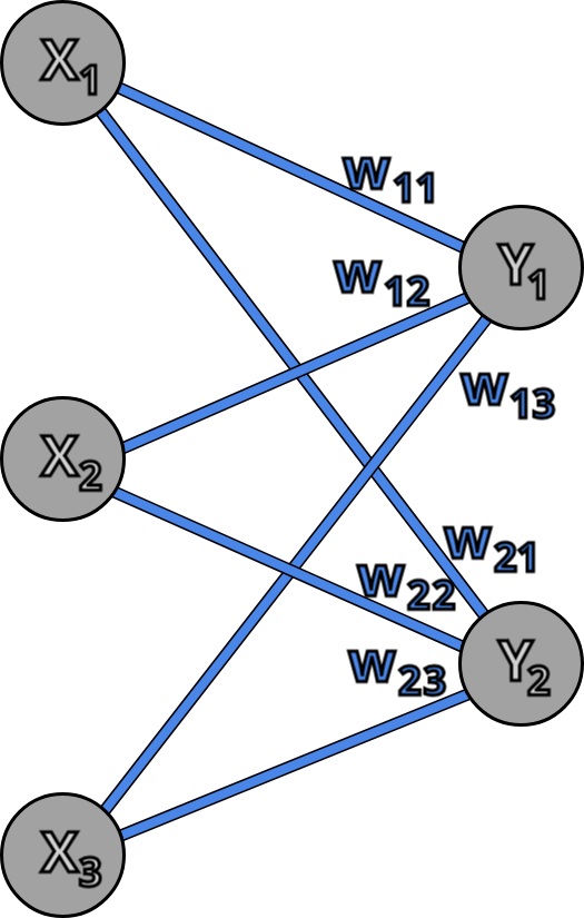 Understanding Neural Networks 2 The Math Of Neural Networks In 3