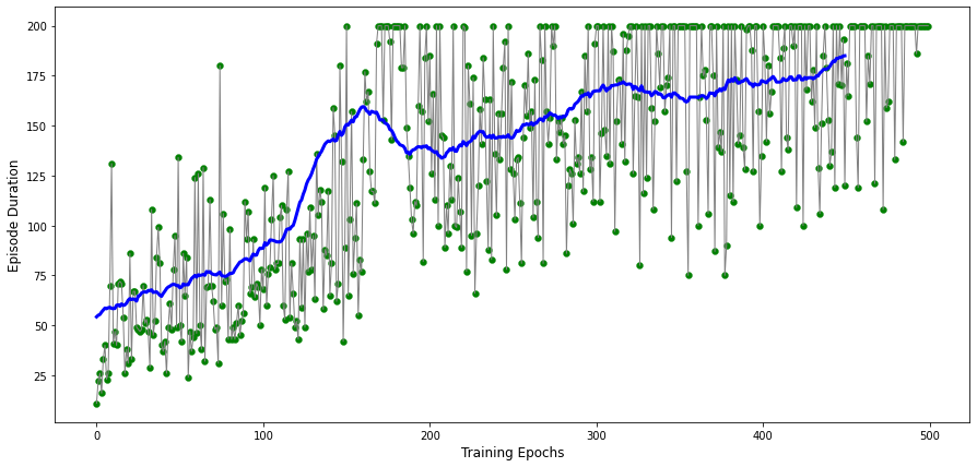 REINFORCE Algorithm explained in Policy-Gradient based methods with ...