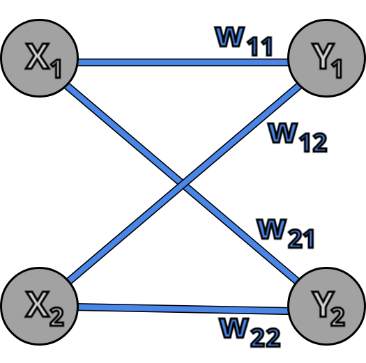 Understanding neural networks 2: The math of neural networks in 3 ...