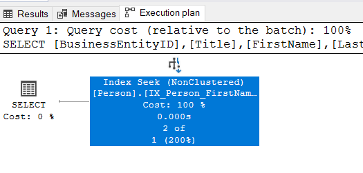 SQL Server Index Design and Architecture — Part 1 | by Mohammed Hamdan | Mar, 2022 | Medium