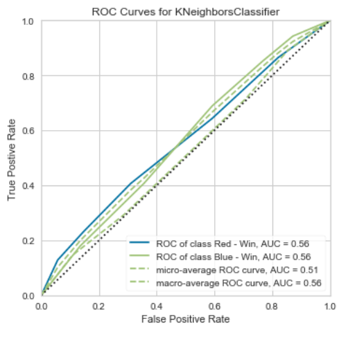 Ultimate Function for Classification | by Darius Fuller | Towards Data ...