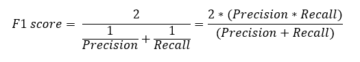 Performance Metrics: Confusion matrix, Precision, Recall, and F1 Score ...