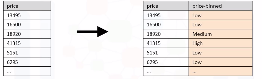 Beginners guide: End to End Data Analysis using Python (Part — 1) | by ...
