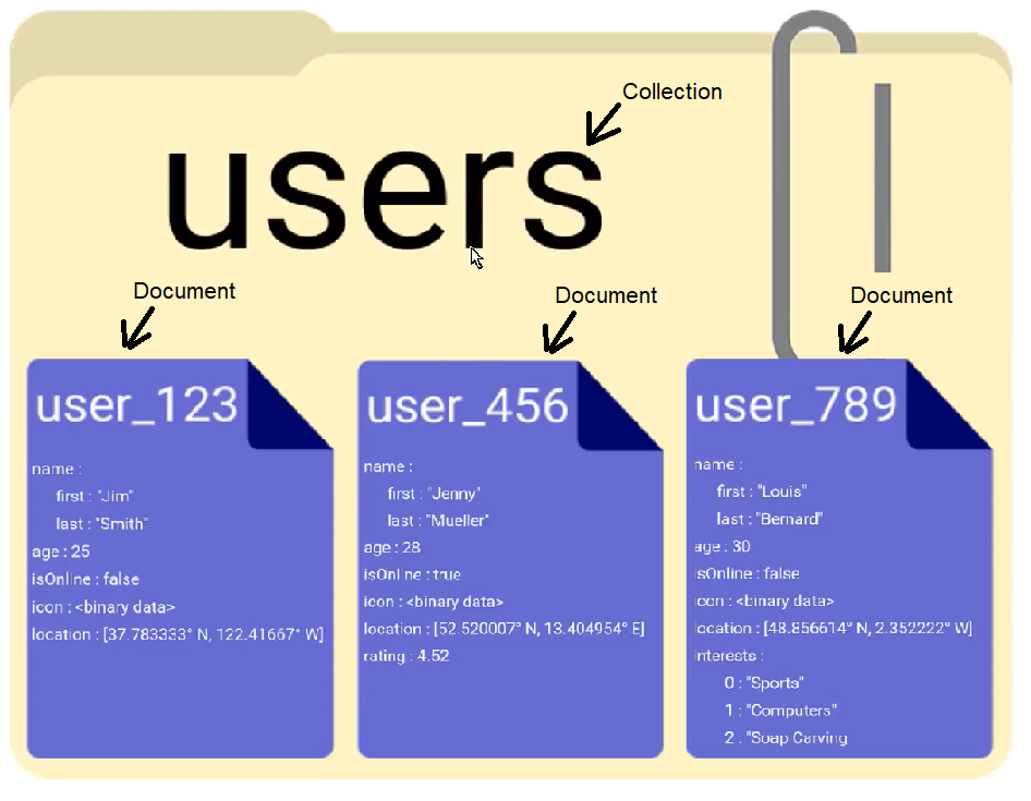 Create a CMS with Angular + Firebase — Part 2 | by Liraz Shaka Amir | JavaScript in Plain English