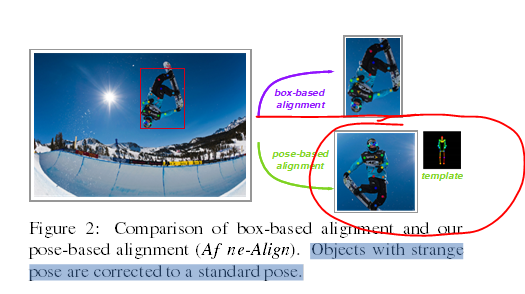 Pose2seg Detection Free Human Instance Segmentation By Jae Duk Seo Medium
