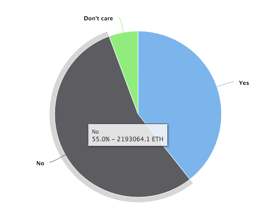Parity Multisig Wallet 동결과 EIP999 | by Jason Kim | HAECHI AUDIT | Medium