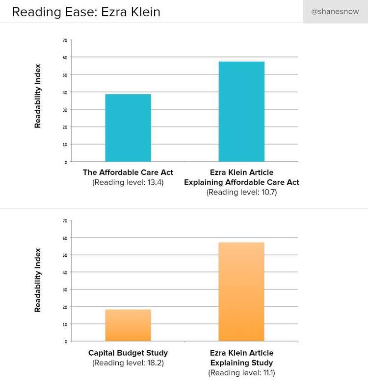 What Reading Level Should You Write At What Reading Level Should You Write At