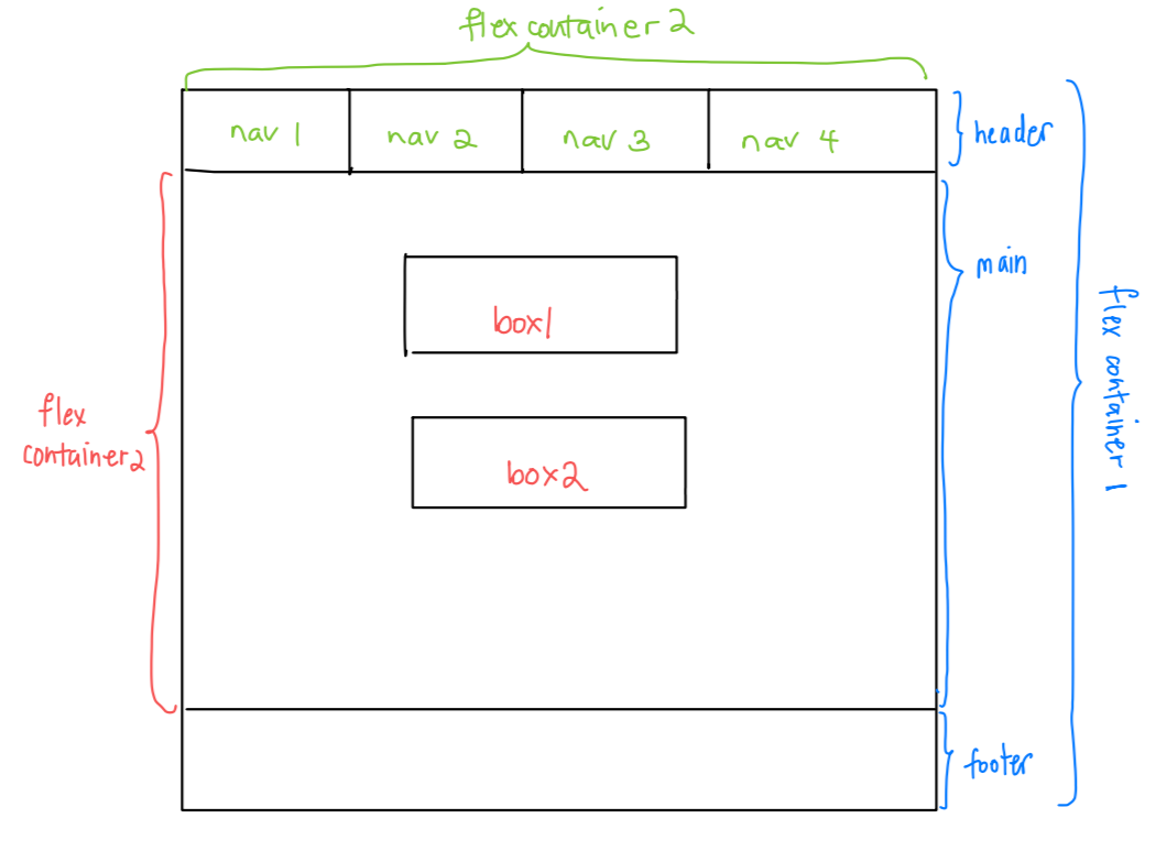 How I Use Flexbox to Create a One-page Website | by aliceyt | The ...