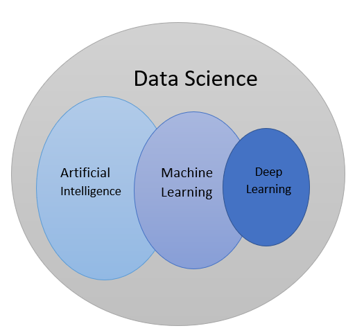 Machine Learning Introduction | Analytics Vidhya