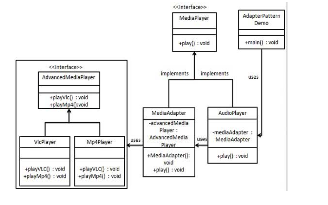 Structural Design Patterns. Bu yazımda Structural(Yapısal) Design… | by ...
