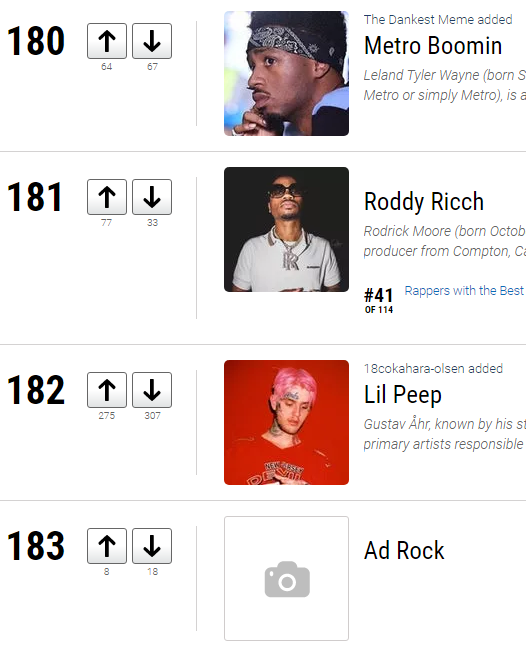 Hey, Look! I Found the Worst Rap List of All Time! | by Christopher ...